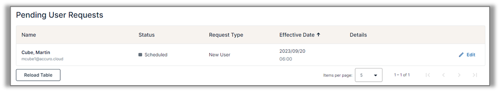 Accuro Admin Centre - Getting Started