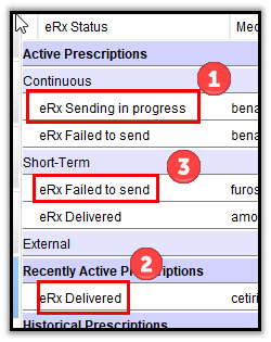 PrescribeIT - Electronic Prescriptions